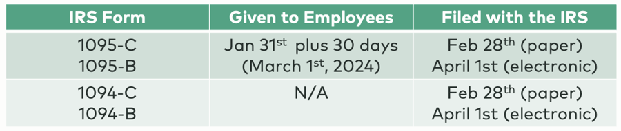 2024 ACA Reporting Requirements for ICHRA